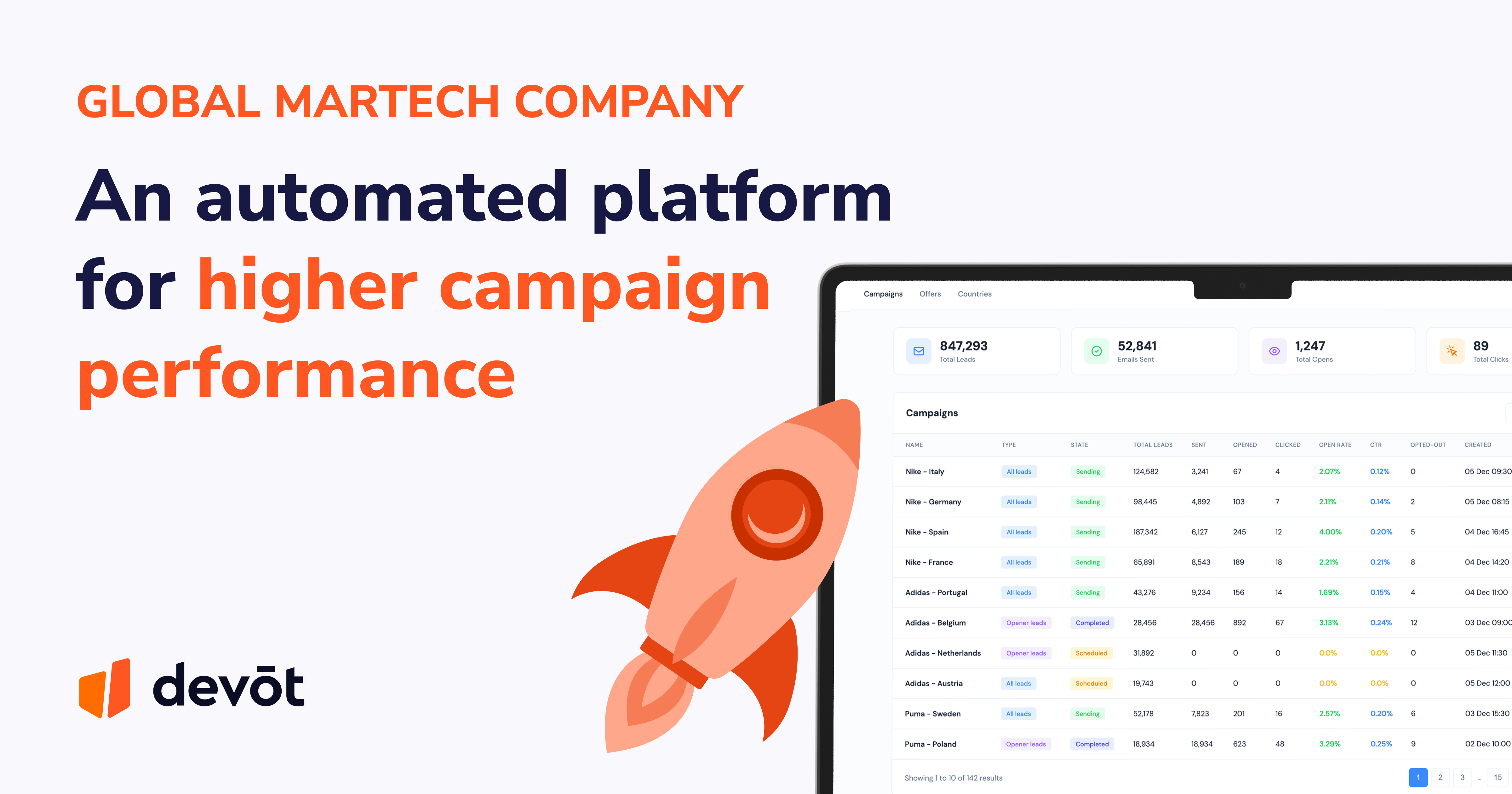 Automated Global Marketing Campaign Management Case Study — Devōt